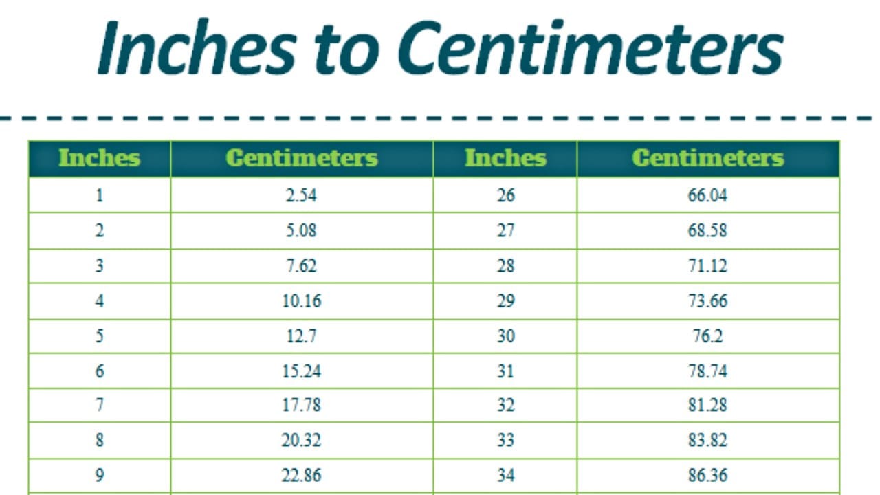 Inches to Centimeters Converter: Convert in to cm