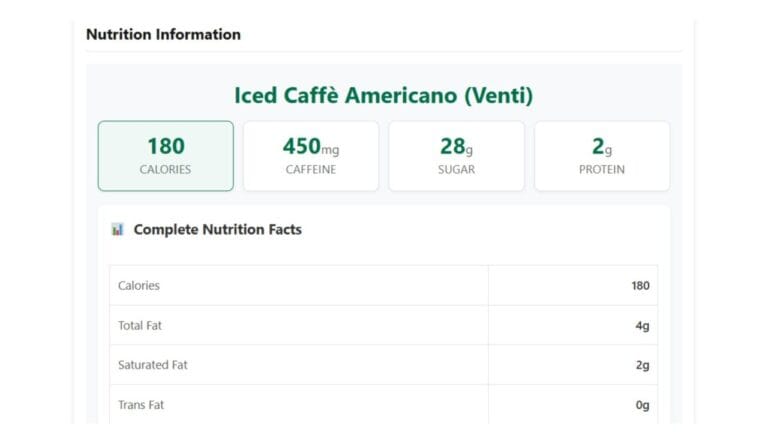 Starbucks Calorie (Nutrition) Calculator